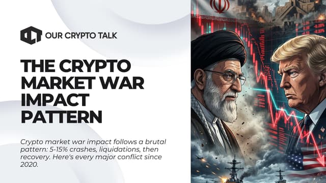 Bitcoin & War: How Geopolitical Conflicts Crash Crypto Markets | Our ...