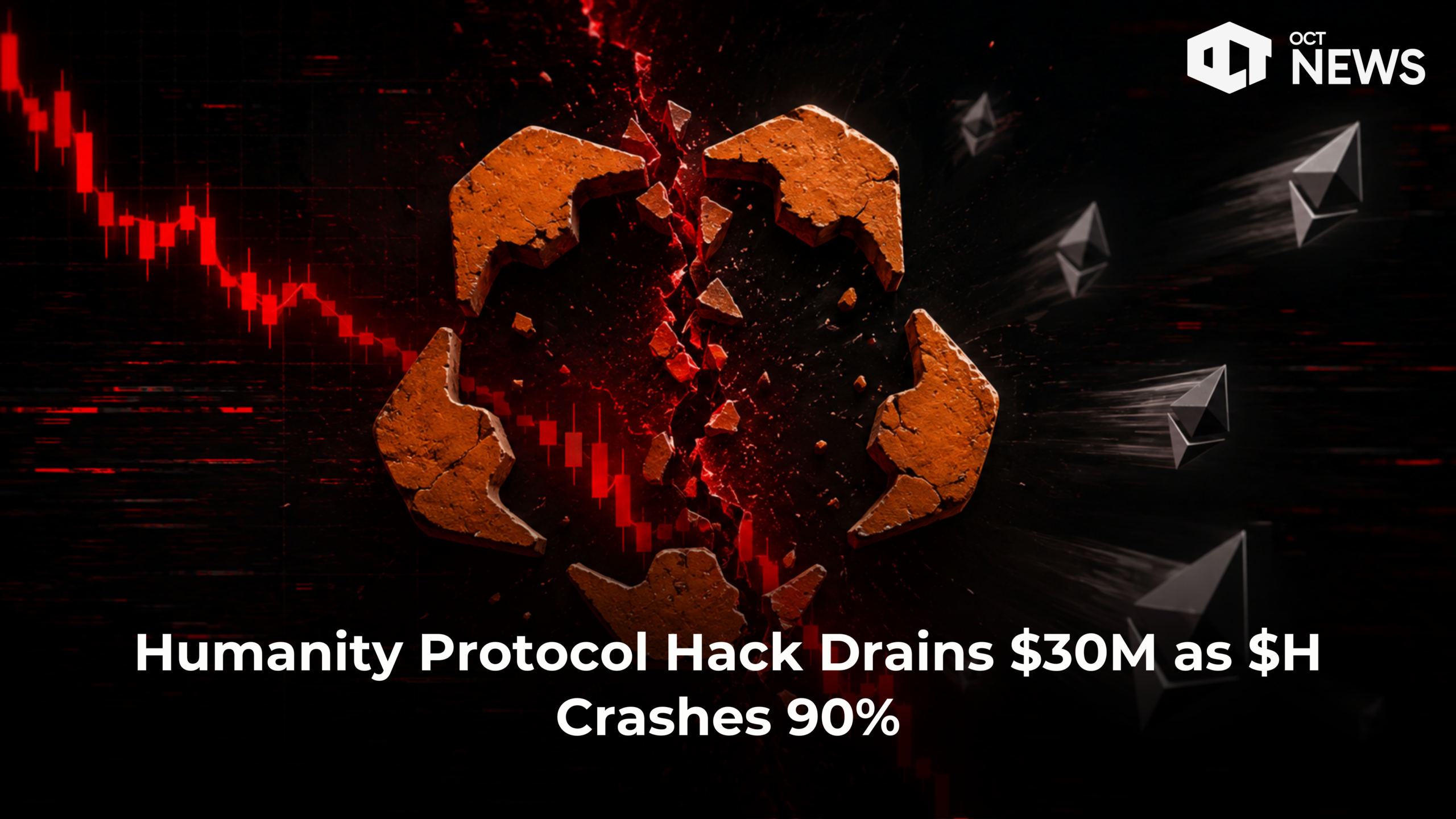 Humanity Protocol Hack Drains $30M as $H Crashes 90% | Our Crypto Talk
